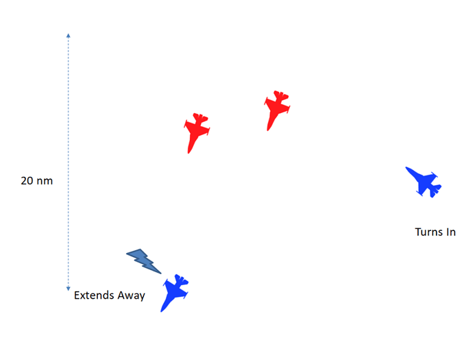 Beyond Visual Range (BVR) Strategies and Catalog - Flight Sims ...
