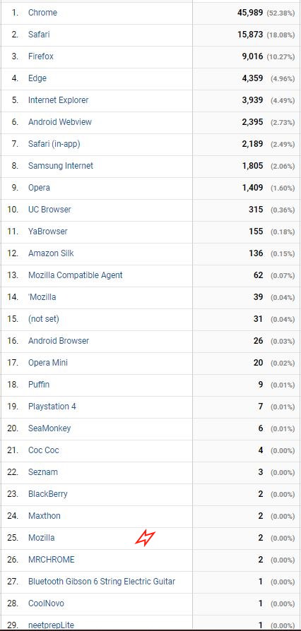 Logout/login problems - Meta - Mudspike Forums
