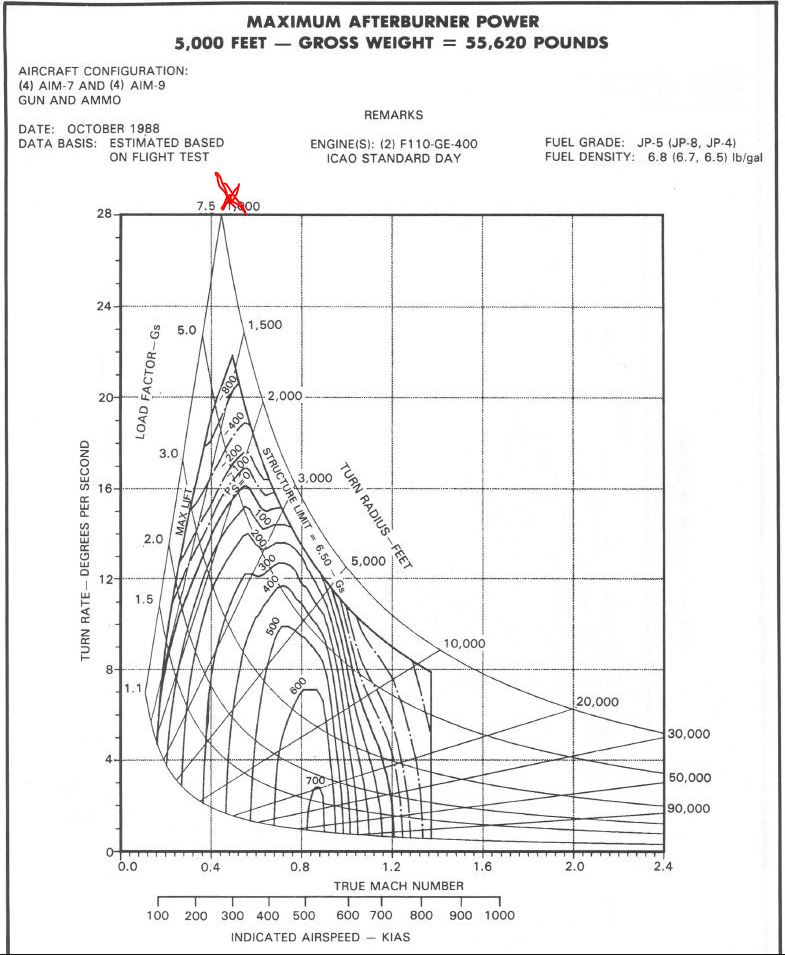Can somebody break this down for me? - DCS F-14 Tomcat - Mudspike Forums